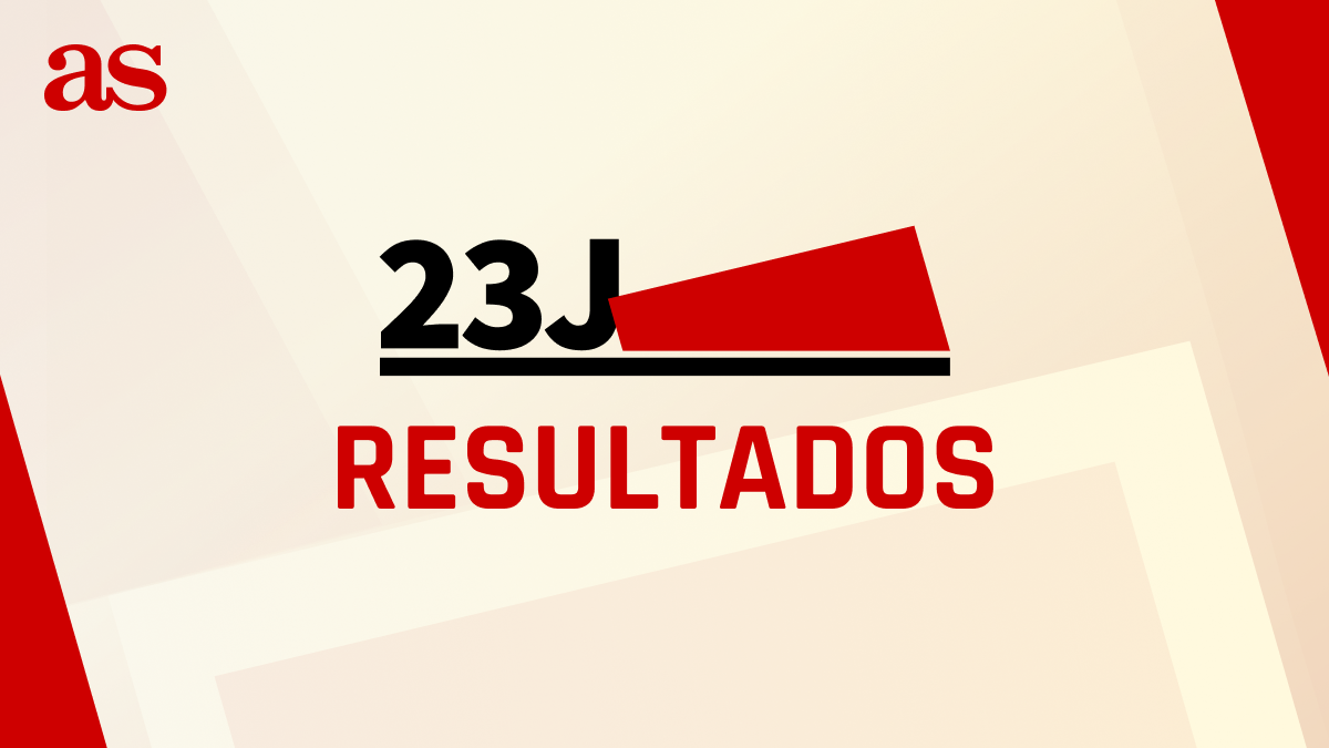 Resultados Podemos (Podemos) en las Elecciones Generales del 23J ...